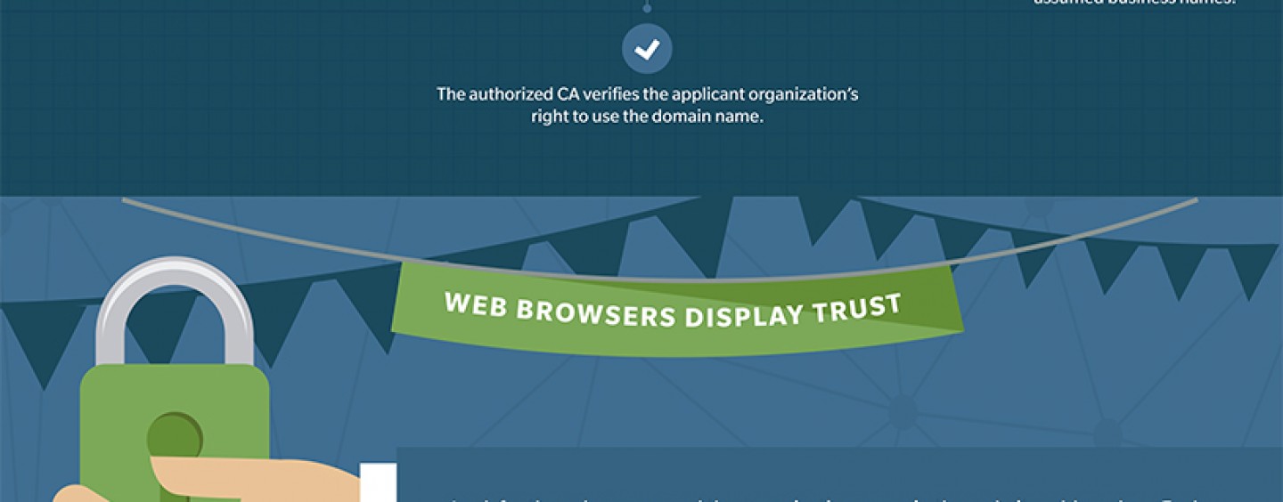 Extended Validation Builds Trust (Infographic) | CRYPTOID