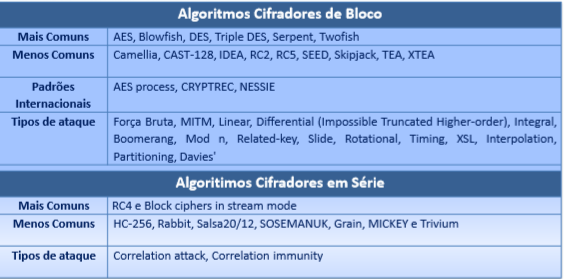 Como a criptografia funciona no Certificado Digital? - CryptoID