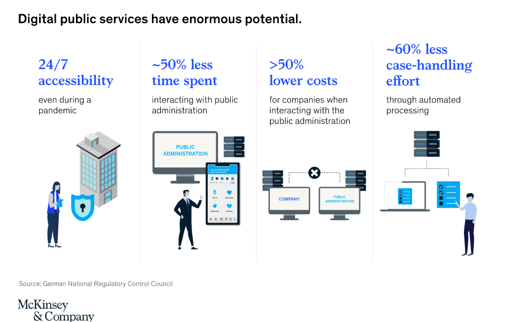 Digital public services: How to achieve fast transformation at scale ...