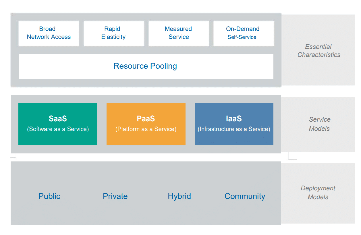 The importance of digital certificates to protect cloud-based platforms ...