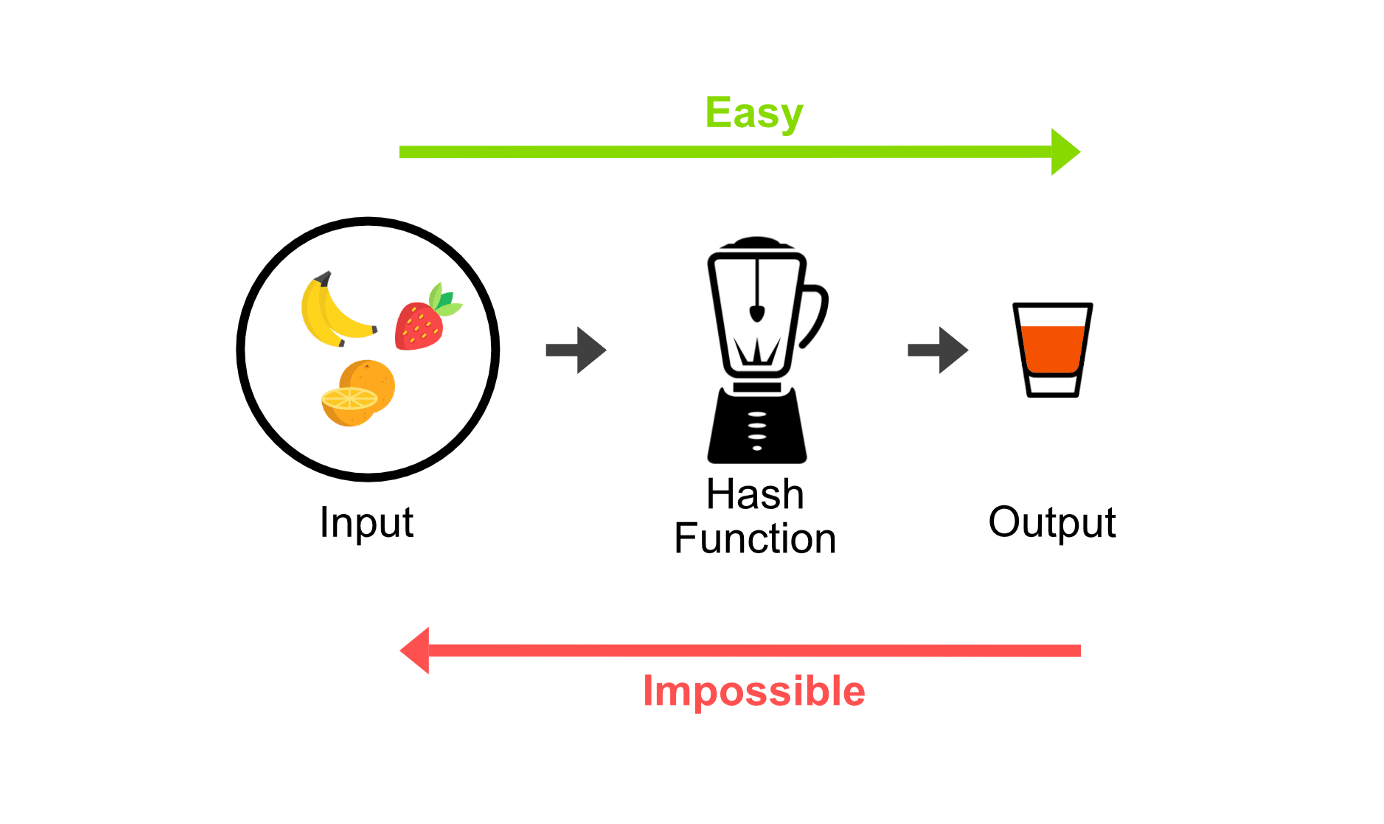 The Paper that can Change the Foundations of all Blockchain ...