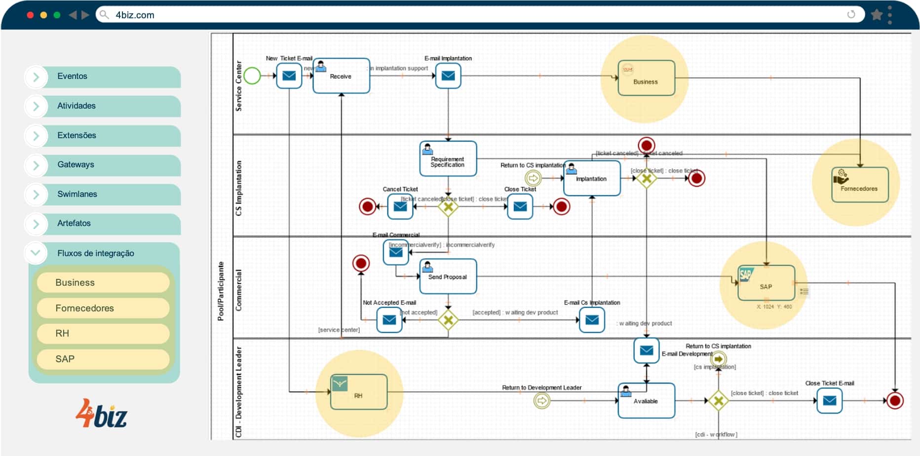 Low-code movimentará US$ 190 milhões até 2030 - CryptoID